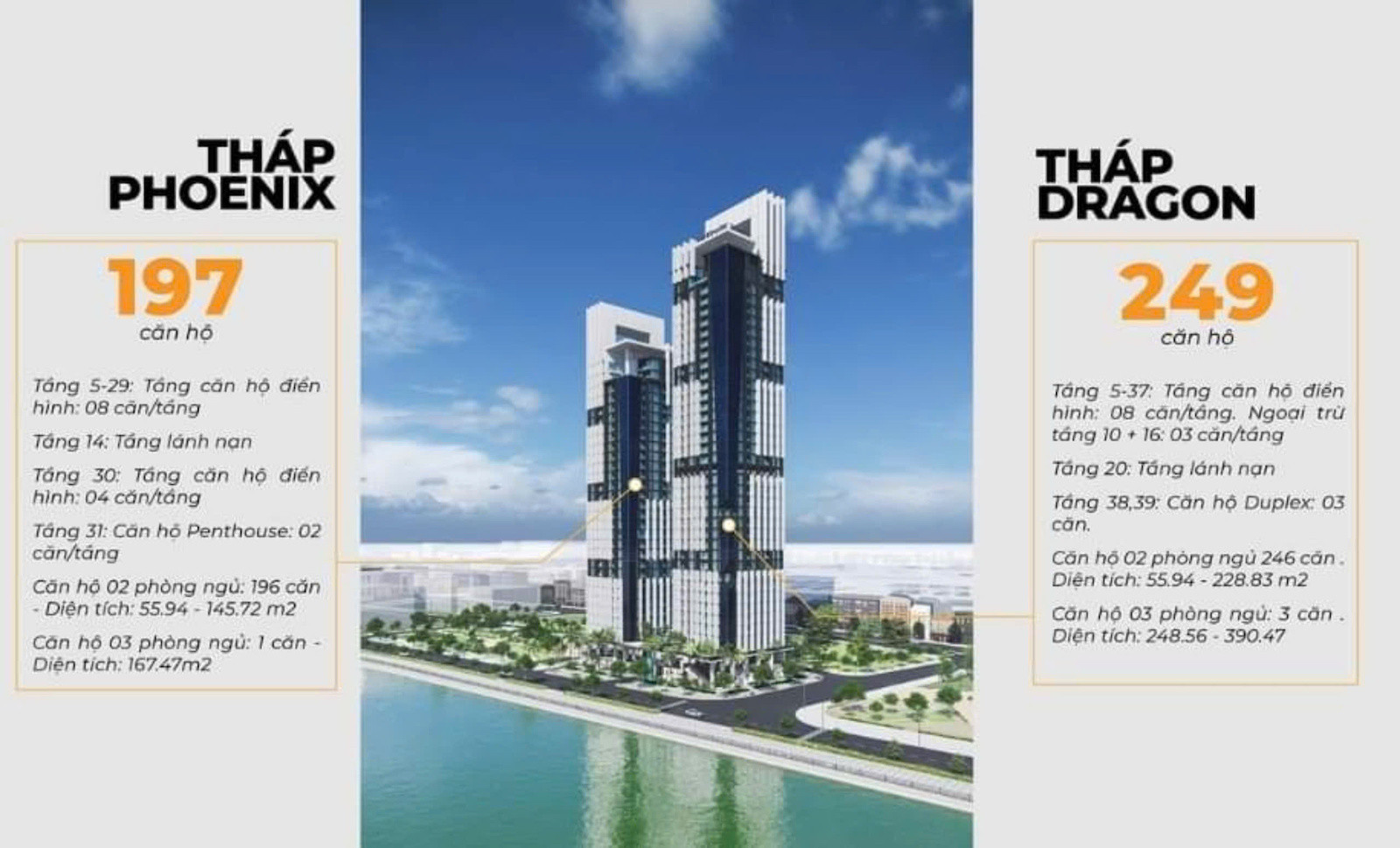 **Landmark Tower Đà Nẵng**: Biểu tượng sống đẳng cấp bên sông Hàn - The ...